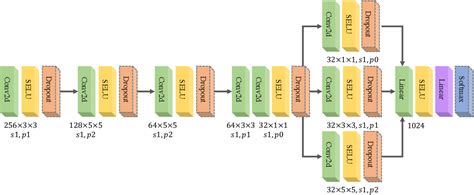 Ganser A Self Supervised Data Augmentation Framework For Eeg Based Emotion Recognition