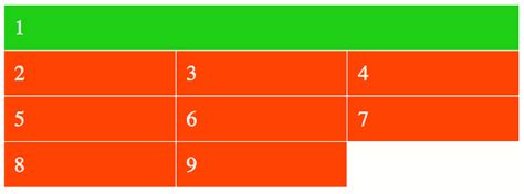 CSS Grid Column Start