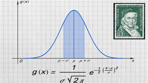 10 Facts About Carl Friedrich Gauss