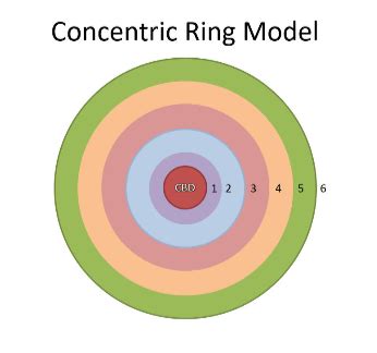 10 10 Concentric Ring Model And Other Models Social Sci Libretexts