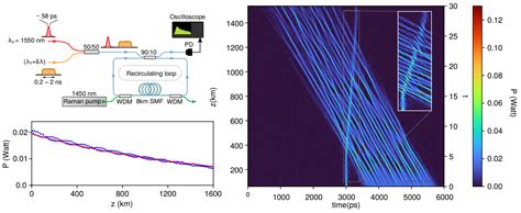 D20230404 Arxiv 2303 13421 Experimental Setup Space Time Diagram