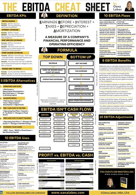 Ebitda Explained In A Simple Chart Jim Dundas