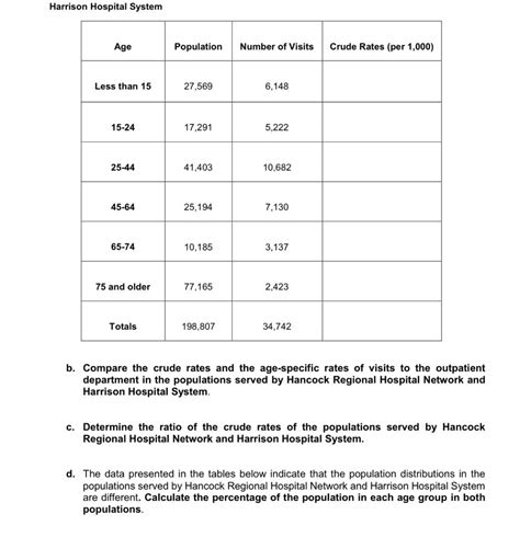 Solved 8 20 Points Standardizing Population Health
