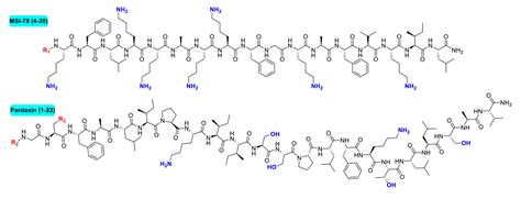 How Does Lipidation Affect The Activity Of Antimicrobial Peptides