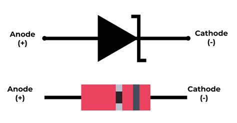 Bảng So Sánh Diode Zener Với Diode Chỉnh Lưu