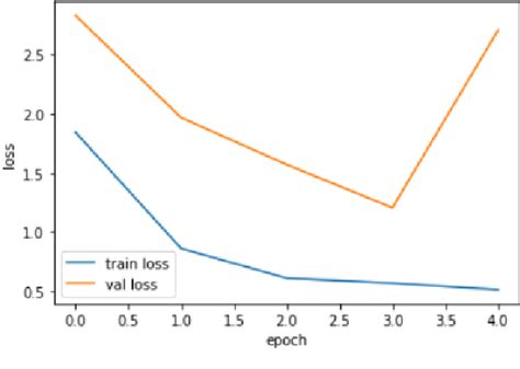 Figure 5 From Deep Learning Model For Classifying Leaves Of Plants