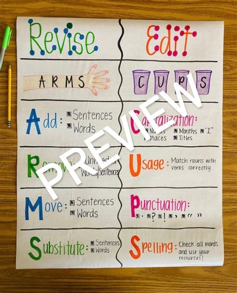 Anchor Chart For Editing Writing At Colin Jetton Blog