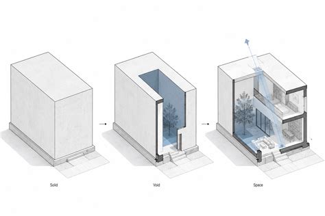 What Is Form In Architecture Shape Mass And Space