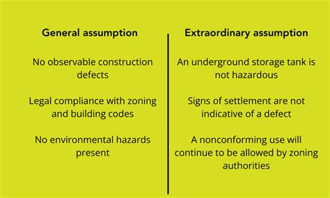 Extraordinary Assumptions And When To Use Them Mckissock Learning