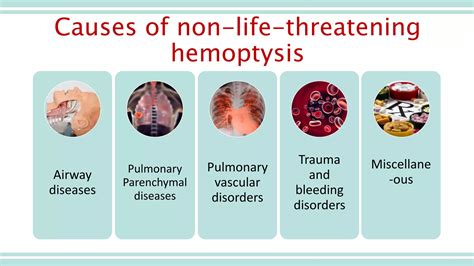 Approach To Patients With Hemoptysis Pptx