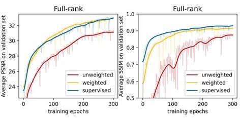 Ulugbek Kamilov On Linkedin Paper Alert Self Supervised Deep