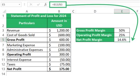 Profit Margin Formula In Excel A Step By Step Guide