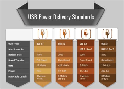 Usb Connector Types Chart