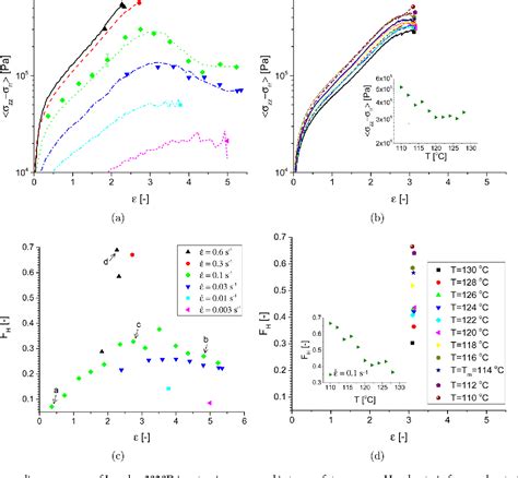 Figure 2 From Influence Of Extensional Stress Overshoot On Crystallization Of Ldpe Semantic