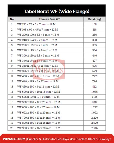 Distributor Besi WF Terbaik Harga Pabrik