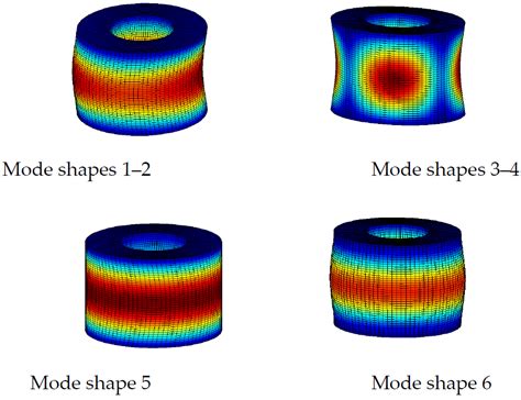 A Unified Accurate Solution For Three Dimensional Vibration Analysis Of