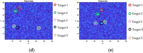 A Novel Flickering Multi Target Joint Detection Method Based On A