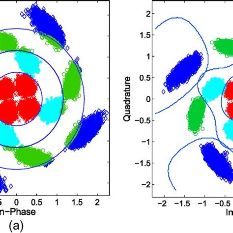 Processing Structure Of The Detector With Svms For The 4444 Apsk Download Scientific Diagram