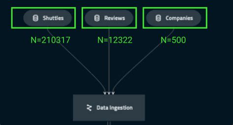 Visualize Size Of Processed Datasets · Issue 662 · Kedro Orgkedro Viz · Github