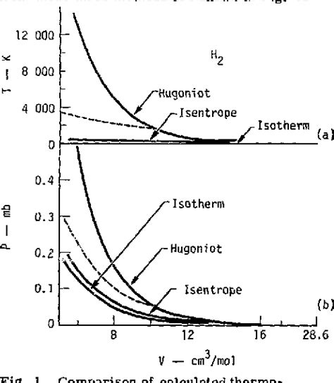 Figure 1 From The Equation Of Semantic Scholar