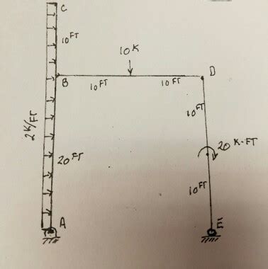 Solved Structures Problem The Frame Structure Shown Is Chegg Com