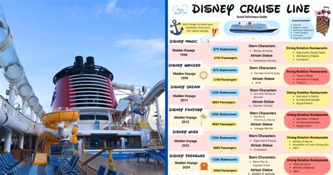 Disney Cruise Line Ship Fleet Quick Reference Guide Moms With Mouse Ears