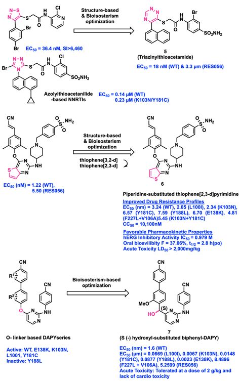 Bioisosterism Strategy Combination Of Bioisosterism With Download