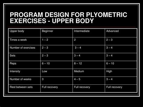 Ppt Michael Doscher Ms Cscs Cp Sccc Head Speed Strength And Conditioning Coach Powerpoint