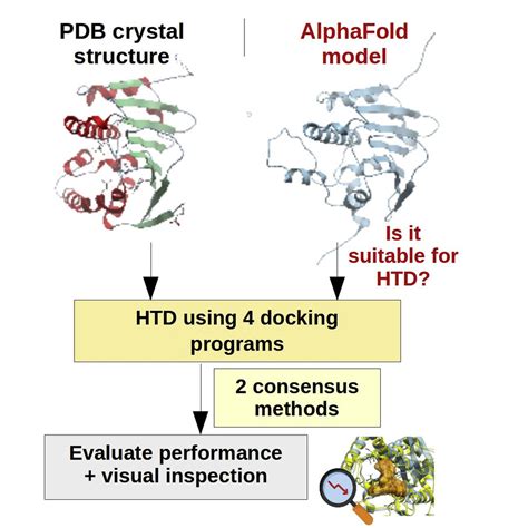 How Good Are Alphafold Models For Docking Based Virtual Screening Iscience
