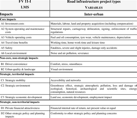 Eunet Impact Classification Download Table