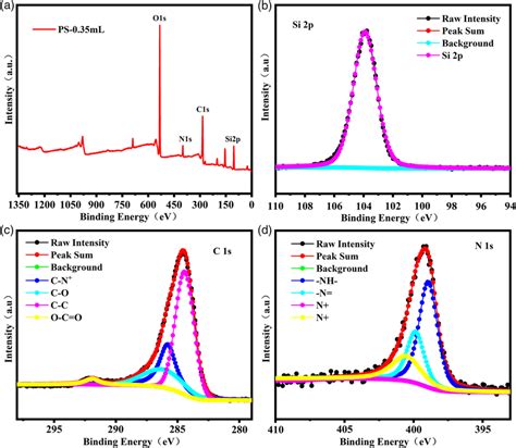 A The Xps Survey Spectra Of Ps‐035 Ml The Narrow Scan Spectra For B Download Scientific