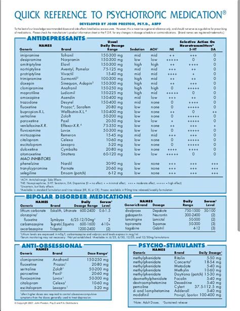 Page 1 Of Psychotropic Medication Reference