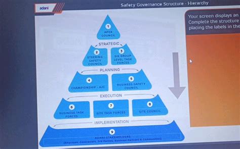 Safety Governance Structure Hierarchy Adani Studyx