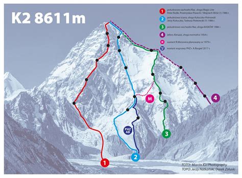 K2 Bottleneck Ski