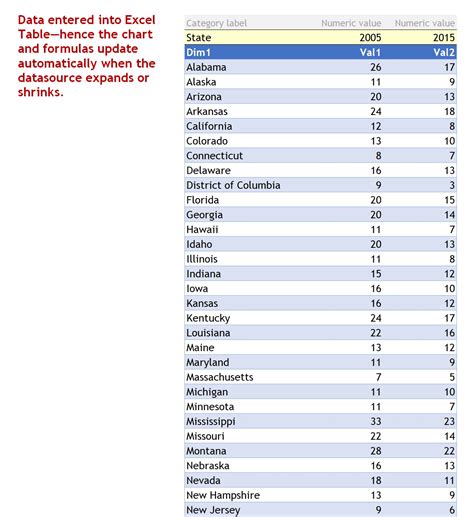 Dot Plot Dumbbell And Lollipop Charts In Excel Eloquens