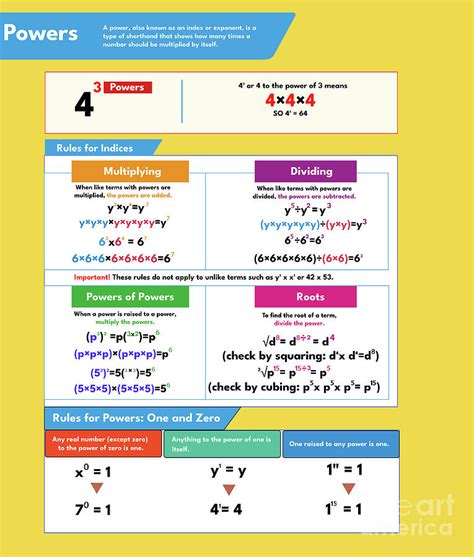 Math Poster Math Powers Poster Painting By Kartick Dutta Fine Art America