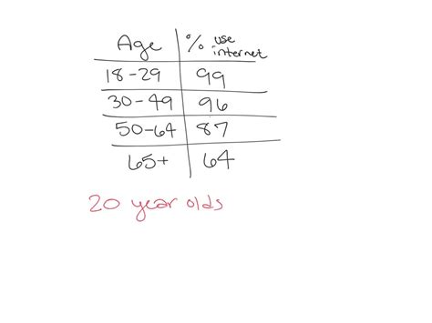 ⏩solved use the relation given in exercise 15 to determine the… numerade