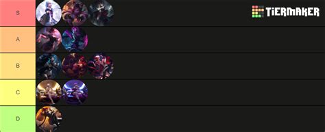 My Evelynn Skins Tierlist Also Ordered From Best To Worst What Do You