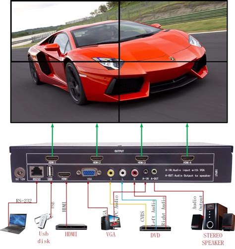 2x2 Video Wall Controller Tv Wall Controller For 4 Screen Resolution Up