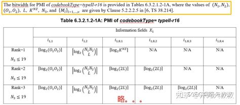 5g Nr Pucch中的uci信息（下） 知乎