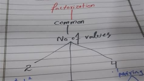 Maths 9 Online Chapter 5 1 Factorization How To Solve Youtube