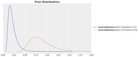 A Conceptual And Practical Introduction To Hilbert Space Gps