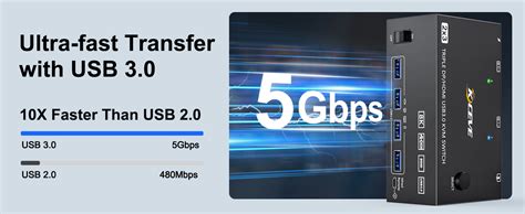 Triple Monitor Kvm Switch 3 Monitors 2 Computers 8k 60hz 4k 144hz Mleeda Hdmi 2