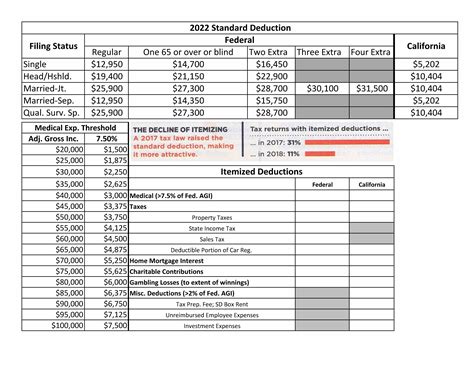 Standard Vs Itemized Info Sheet R Tax