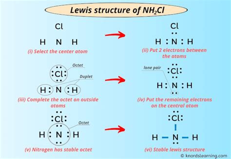 Nh2cl Lewis Structure How To Draw The Lewis Structure For Nh2cl Youtube