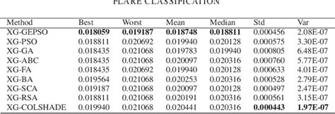Table I From Solar Flare Classification Using Modified Metaheuristic