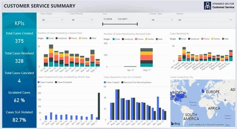 Dashboard Power Bi Dynamics 365 At Everett Reynolds Blog