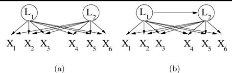 Figure 11 From Automatic Discovery Of Latent Variable Models