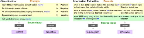 Figure 2 From Large Language Models Can Be Lazy Learners Analyze Shortcuts In In Context