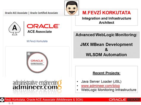 Advanced Weblogic Monitoring Custom Weblogic Jmx Development And